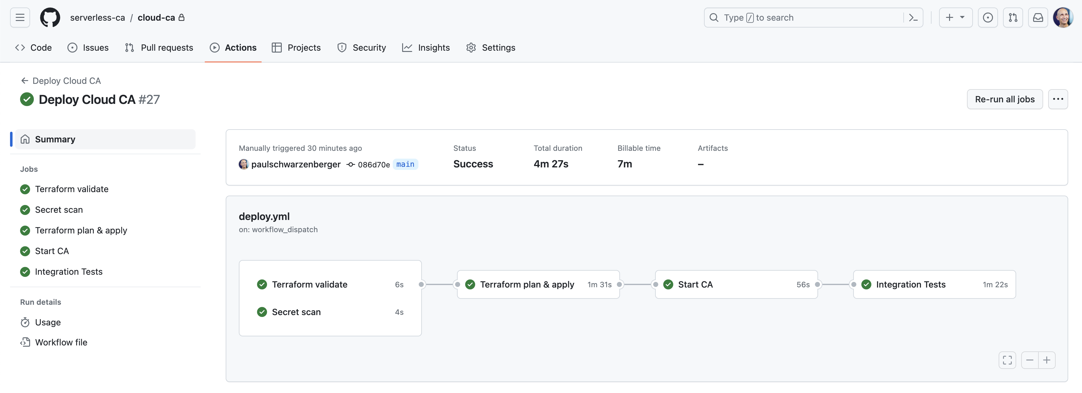 Automation - Serverless CA on AWS Automation - Serverless CA on AWS